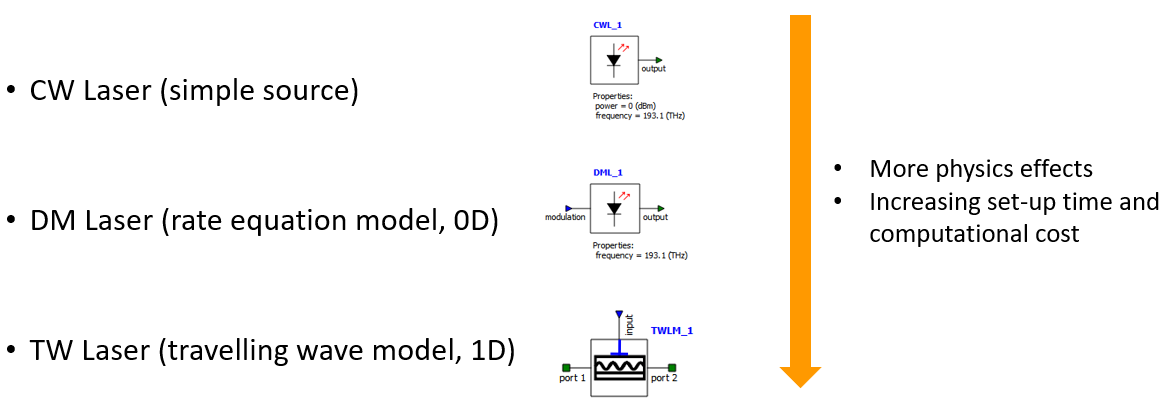 Hierarchy of laser models in Lumerical INTERCONNECT – Ansys Optics