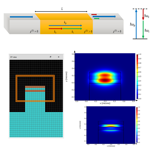 Spontaneous Parametric Down-Conversion (SPDC) Photon Source – Ansys Optics Spontaneous Parametric Down-Conversion (SPDC) Photon Source – Ansys Optics