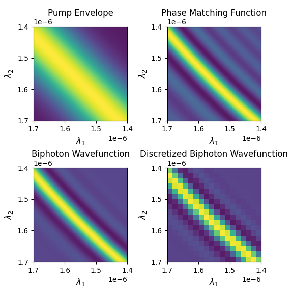 Spontaneous Parametric Down-Conversion (SPDC) Photon Source – Ansys Optics Spontaneous Parametric Down-Conversion (SPDC) Photon Source – Ansys Optics