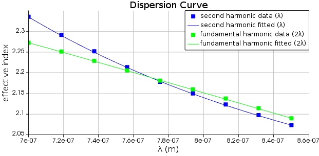 Spontaneous Parametric Down-Conversion (SPDC) Photon Source – Ansys Optics Spontaneous Parametric Down-Conversion (SPDC) Photon Source – Ansys Optics