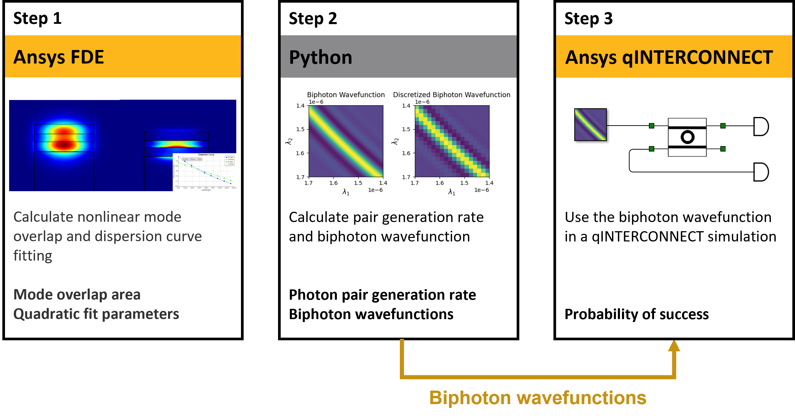 Spontaneous Parametric Down-Conversion (SPDC) Photon Source – Ansys Optics Spontaneous Parametric Down-Conversion (SPDC) Photon Source – Ansys Optics