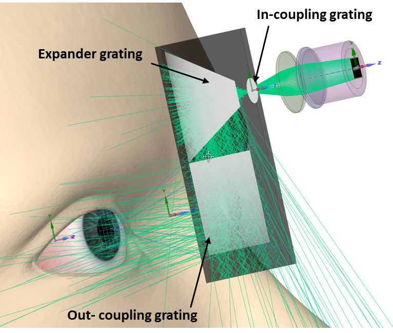Augmented Reality Optical System – Ansys Optics Augmented Reality Optical System – Ansys Optics