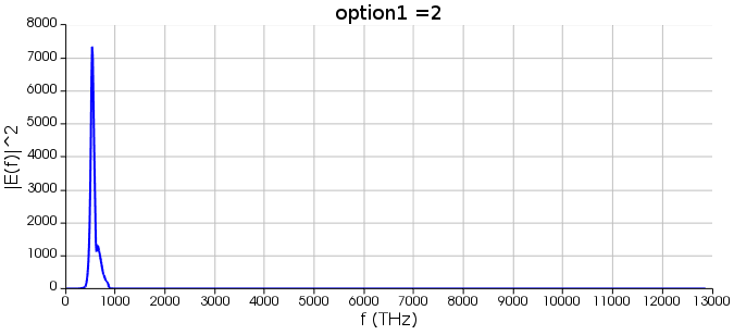 fft - Script command – Ansys Optics