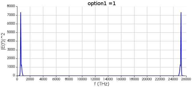 fft - Script command – Ansys Optics