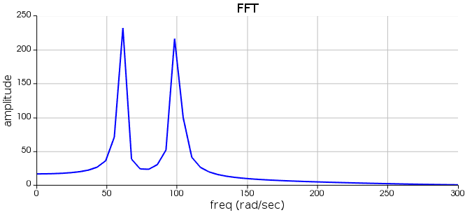 fft - Script command – Ansys Optics