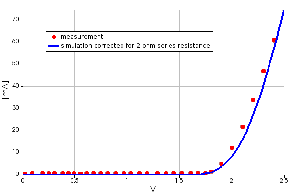 Micro-LED – Ansys Optics