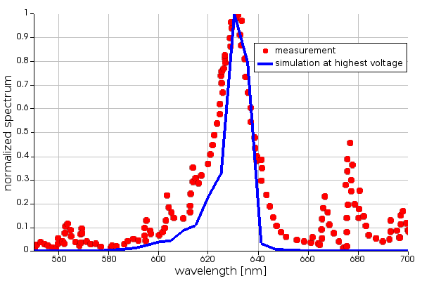 Micro-LED – Ansys Optics