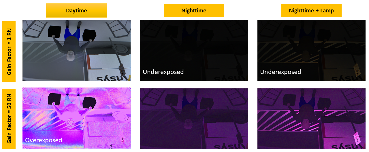CMOS Sensor Camera - Image Quality Analysis in a 3D Scene – Ansys Optics