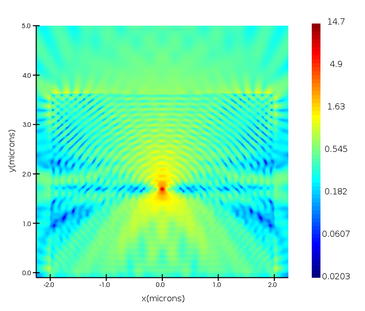 Micro-LED – Ansys Optics