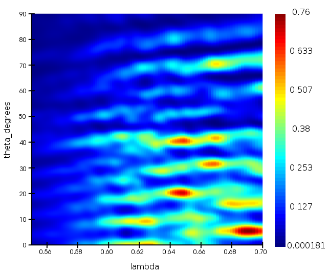 Micro-LED – Ansys Optics