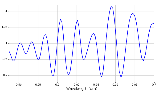 Micro-LED – Ansys Optics