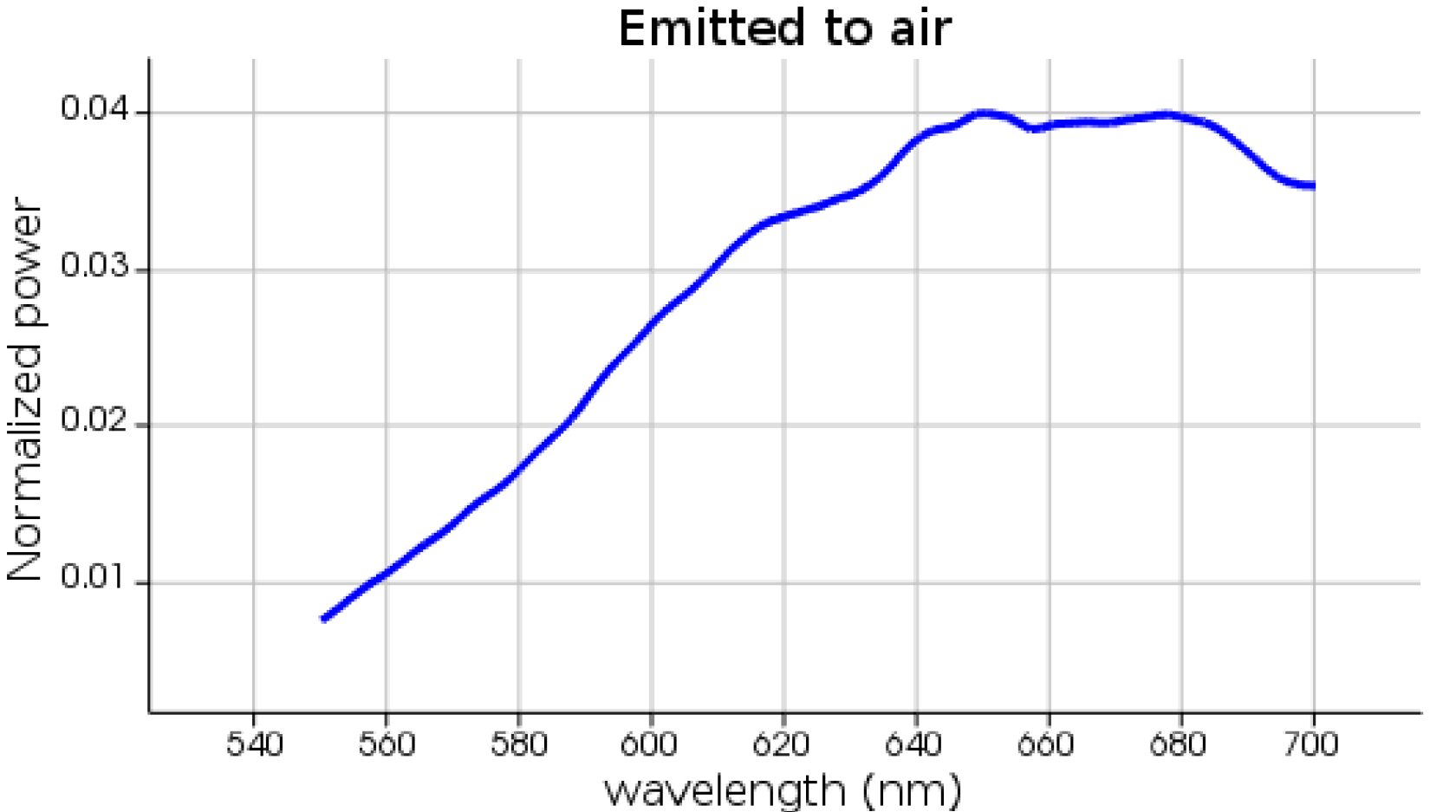 Micro-LED – Ansys Optics