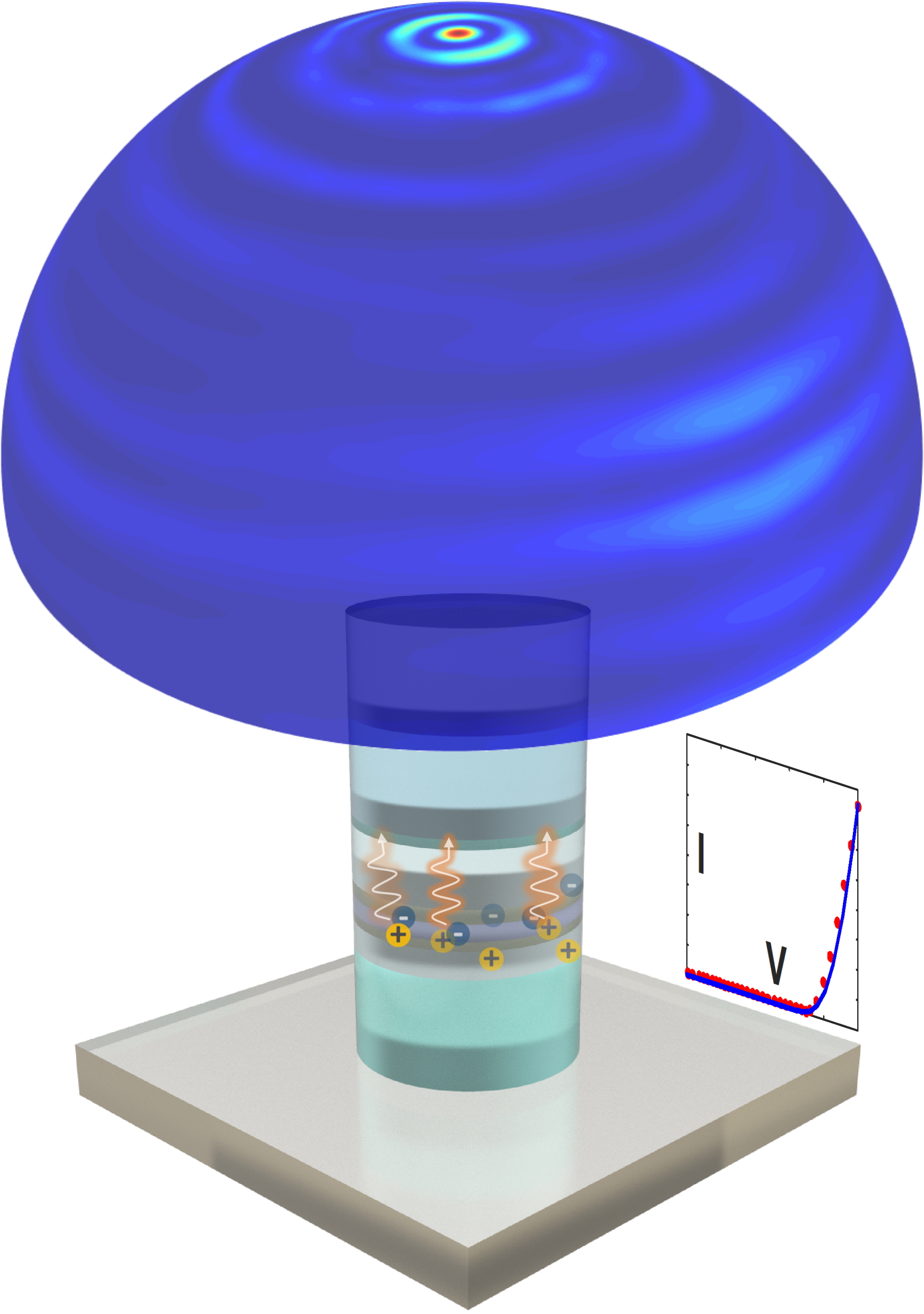 Micro-LED – Ansys Optics