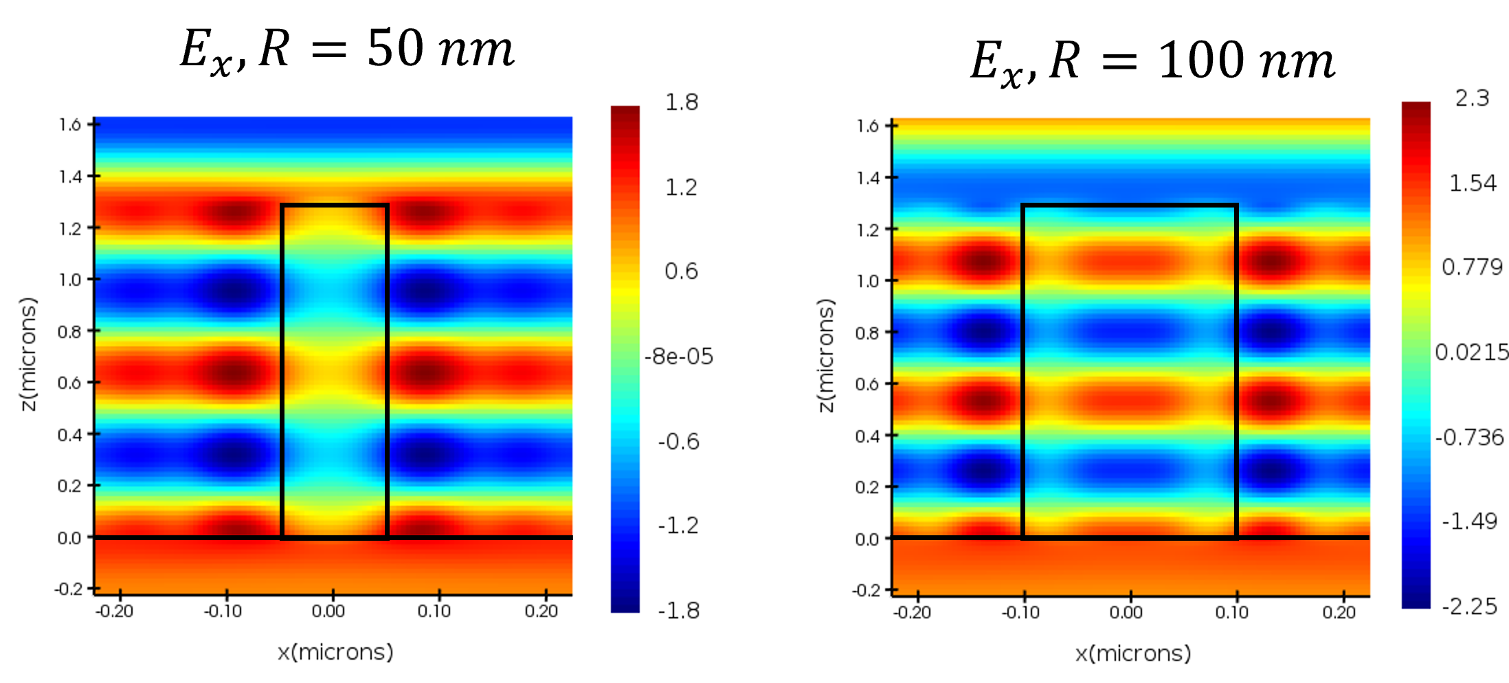 Small-Scale Metalens – Field Propagation – Ansys Optics