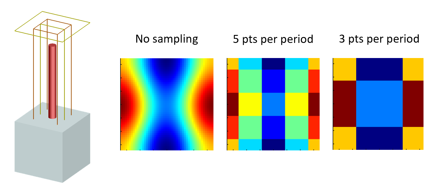 Small-Scale Metalens – Field Propagation – Ansys Optics