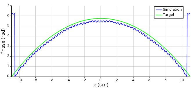 Small-Scale Metalens – Field Propagation – Ansys Optics
