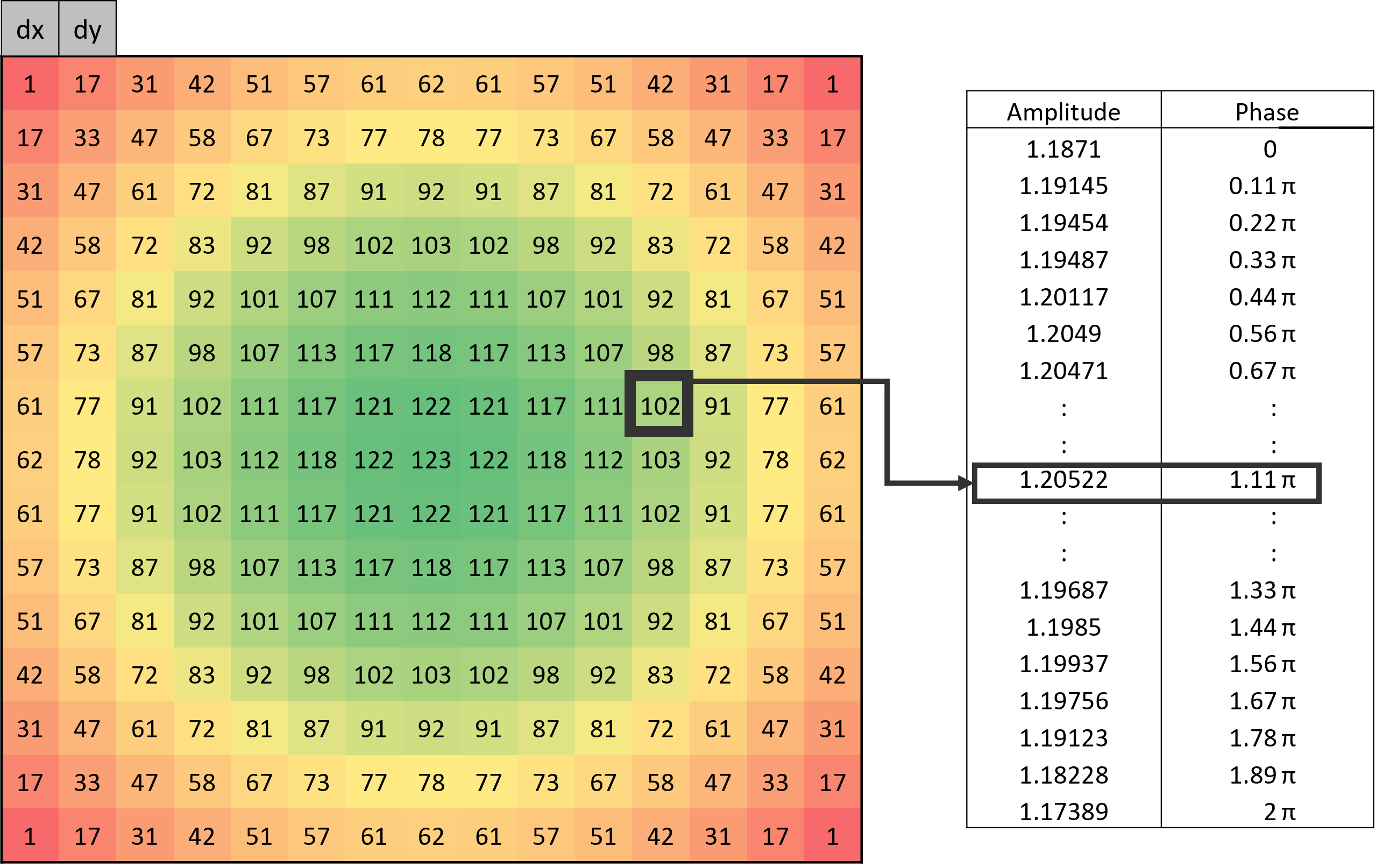 Large-Scale Metalens – Ray Propagation – Ansys Optics