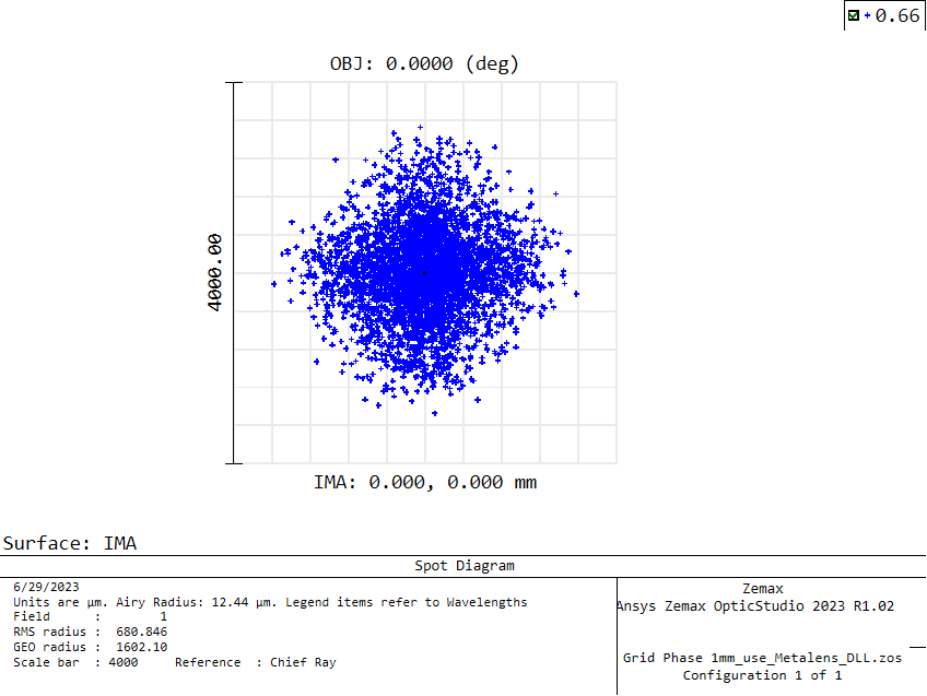 Large-Scale Metalens – Ray Propagation – Ansys Optics