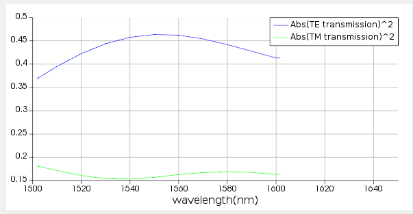 Multi-Mode Interference (MMI) Coupler – Ansys Optics