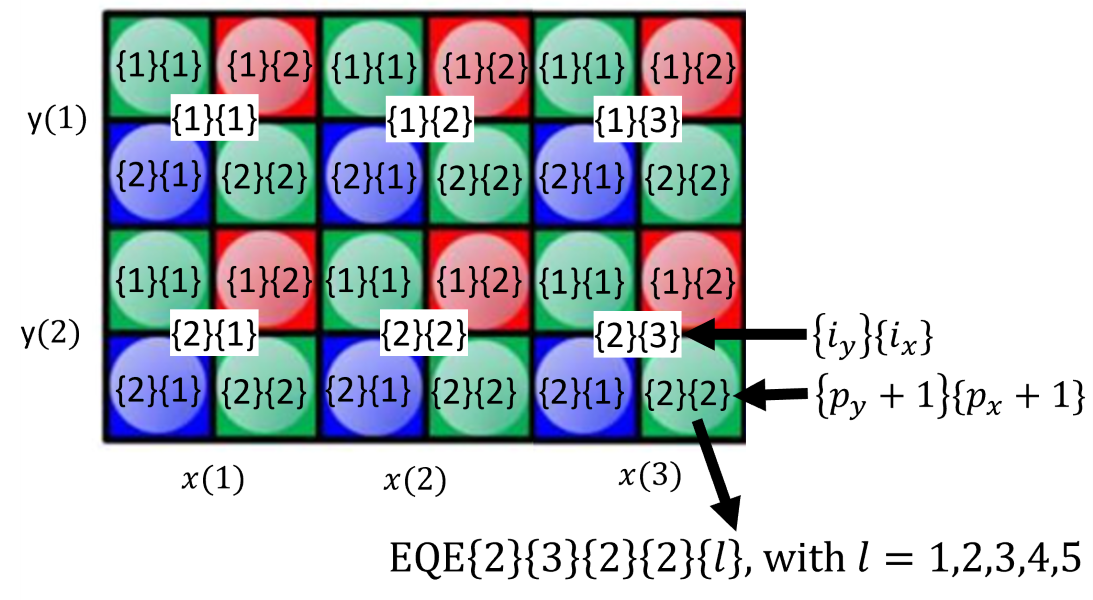 CMOS Sensor Camera - Sensor Characterization – Ansys Optics