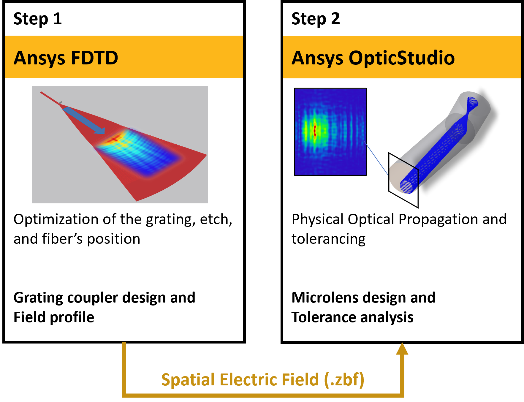Integrated Microlens And Grating Coupler For Photonic Integrated
