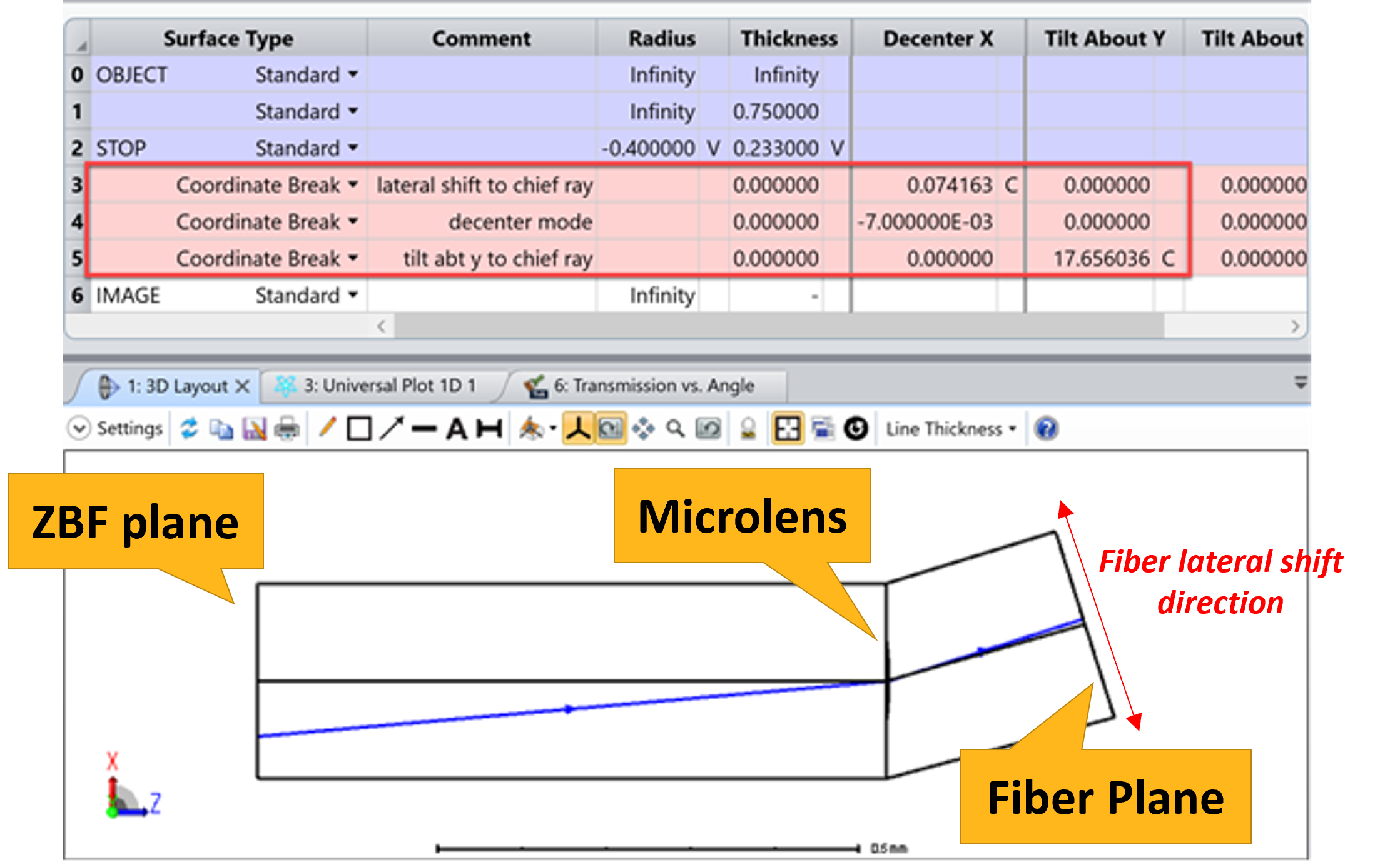 Integrated microlens and grating coupler for photonic integrated ...