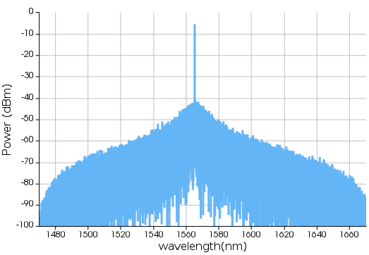 Ring Vernier laser – Ansys Optics