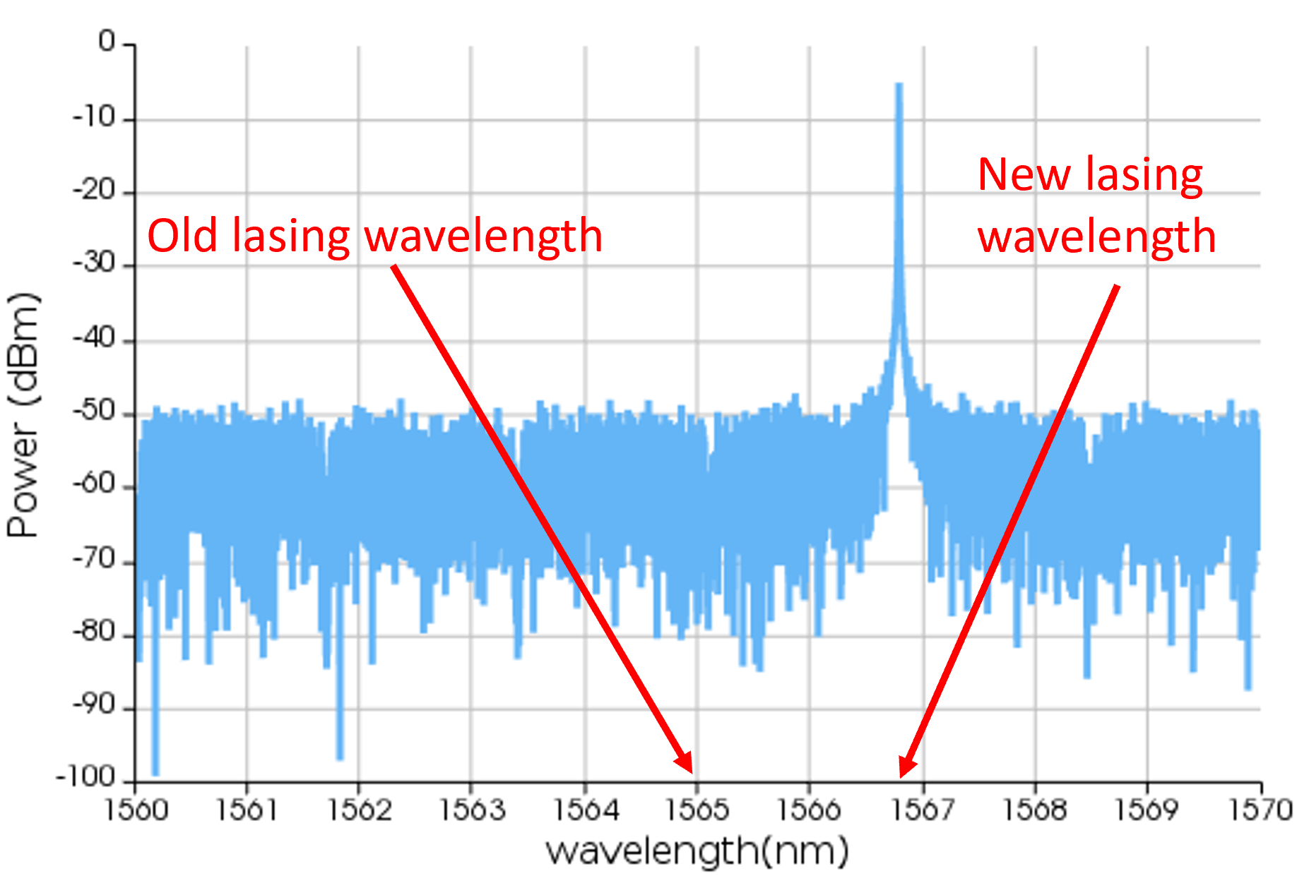 Ring Vernier laser – Ansys Optics
