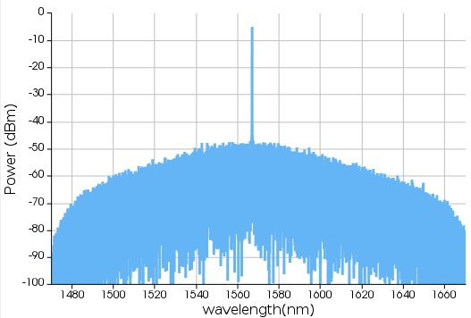Ring Vernier laser – Ansys Optics