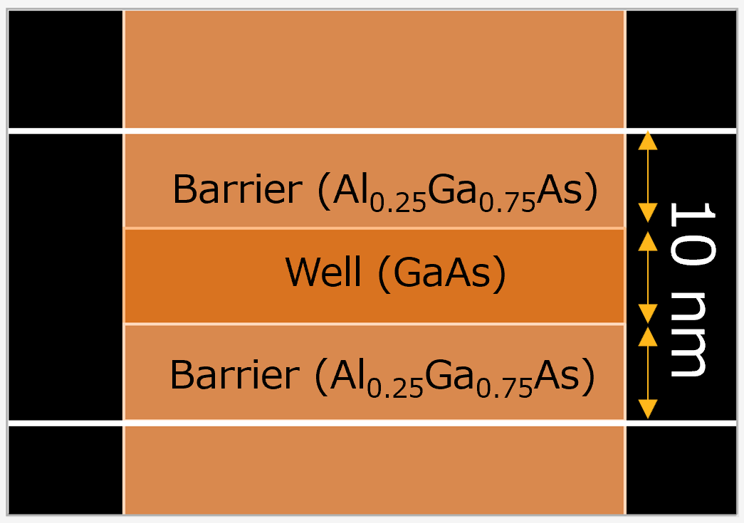 MQW Standalone – Ansys Optics