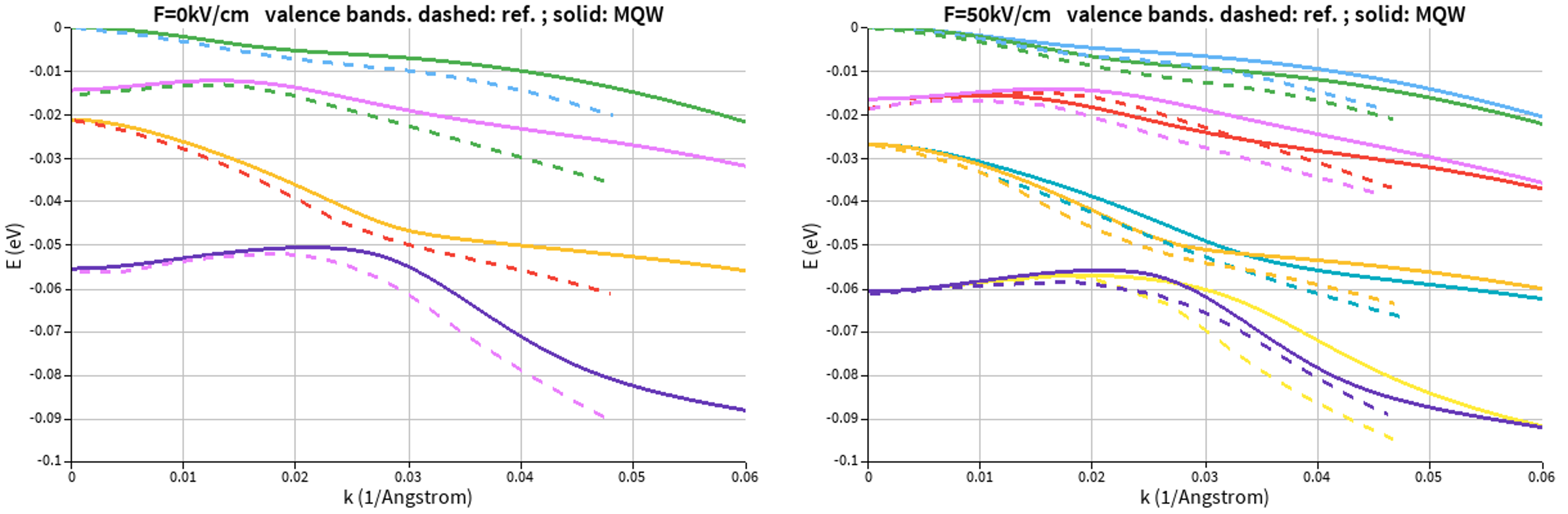 MQW Standalone – Ansys Optics