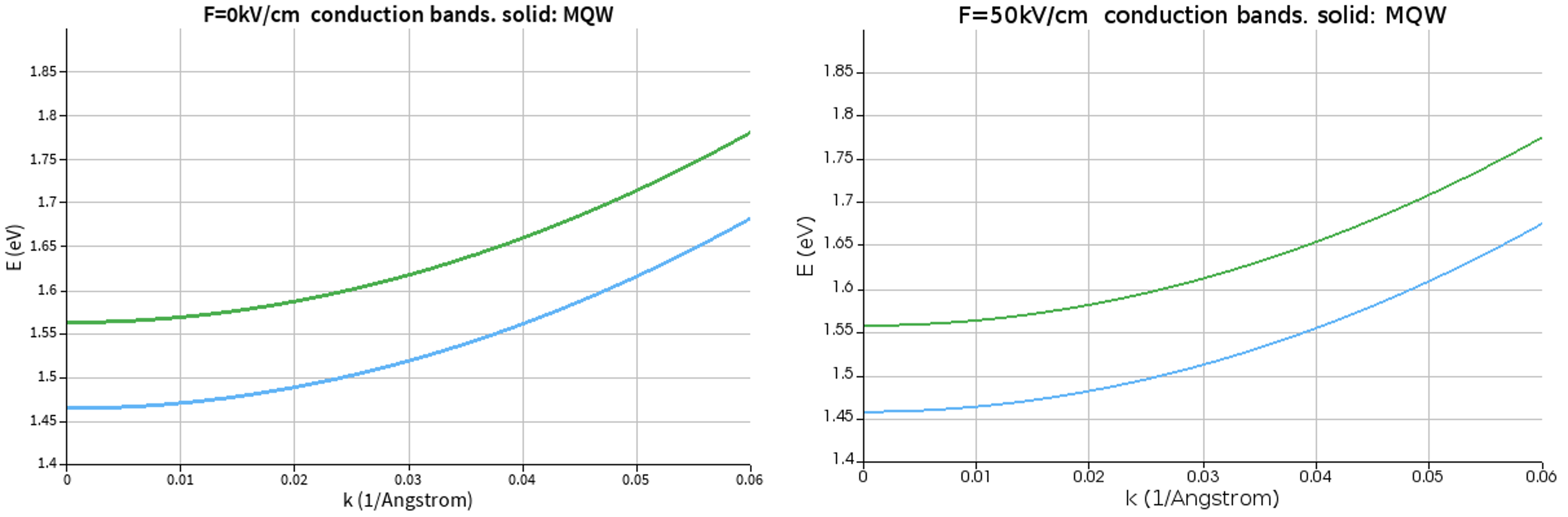 MQW Standalone – Ansys Optics