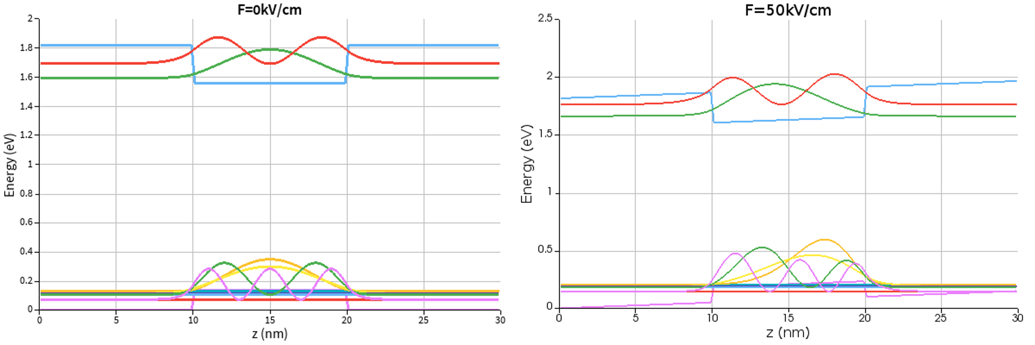 MQW Standalone – Ansys Optics