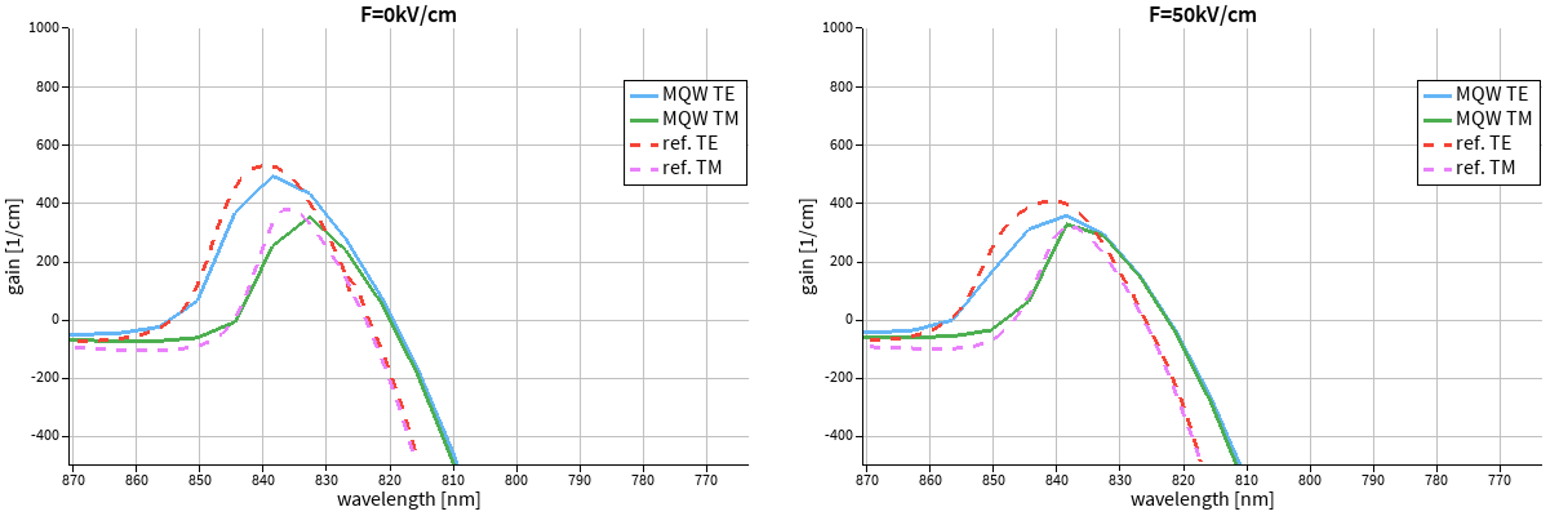 MQW Standalone – Ansys Optics