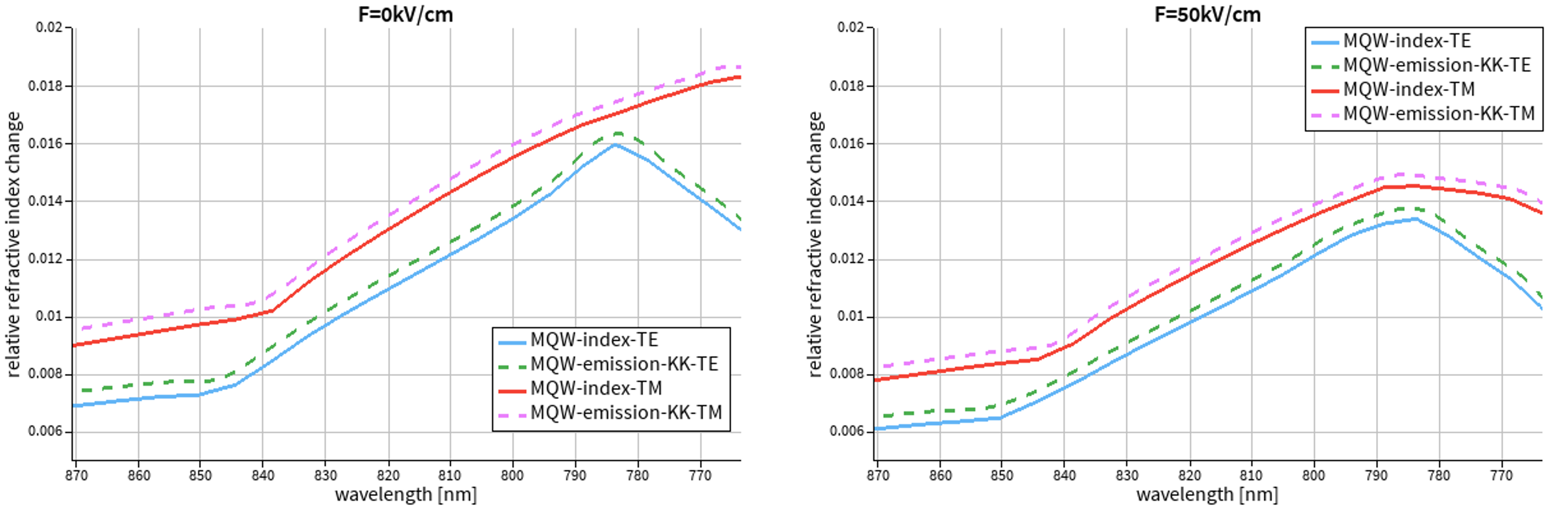 MQW Standalone – Ansys Optics