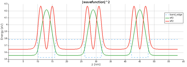 MQW Standalone – Ansys Optics