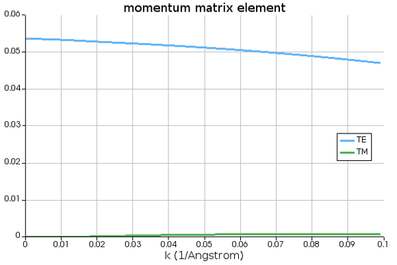 MQW Standalone – Ansys Optics