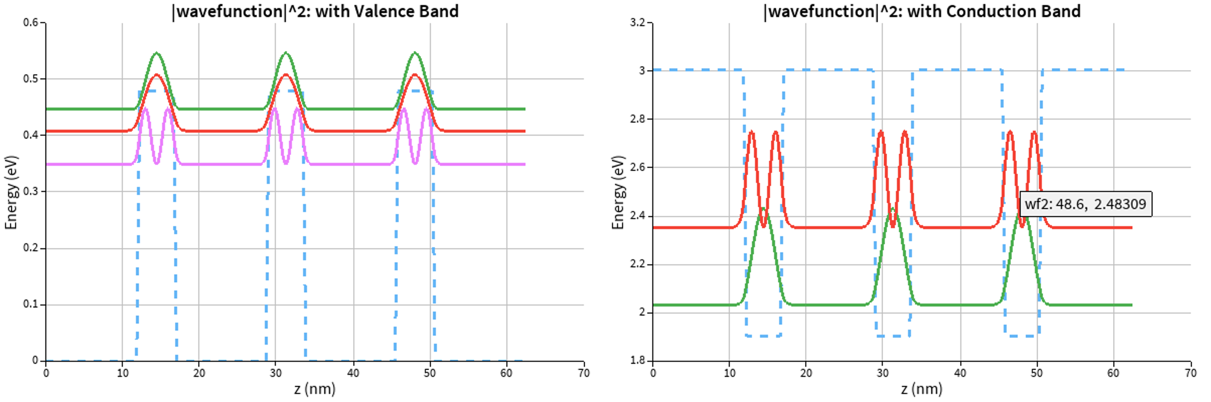 MQW Standalone – Ansys Optics