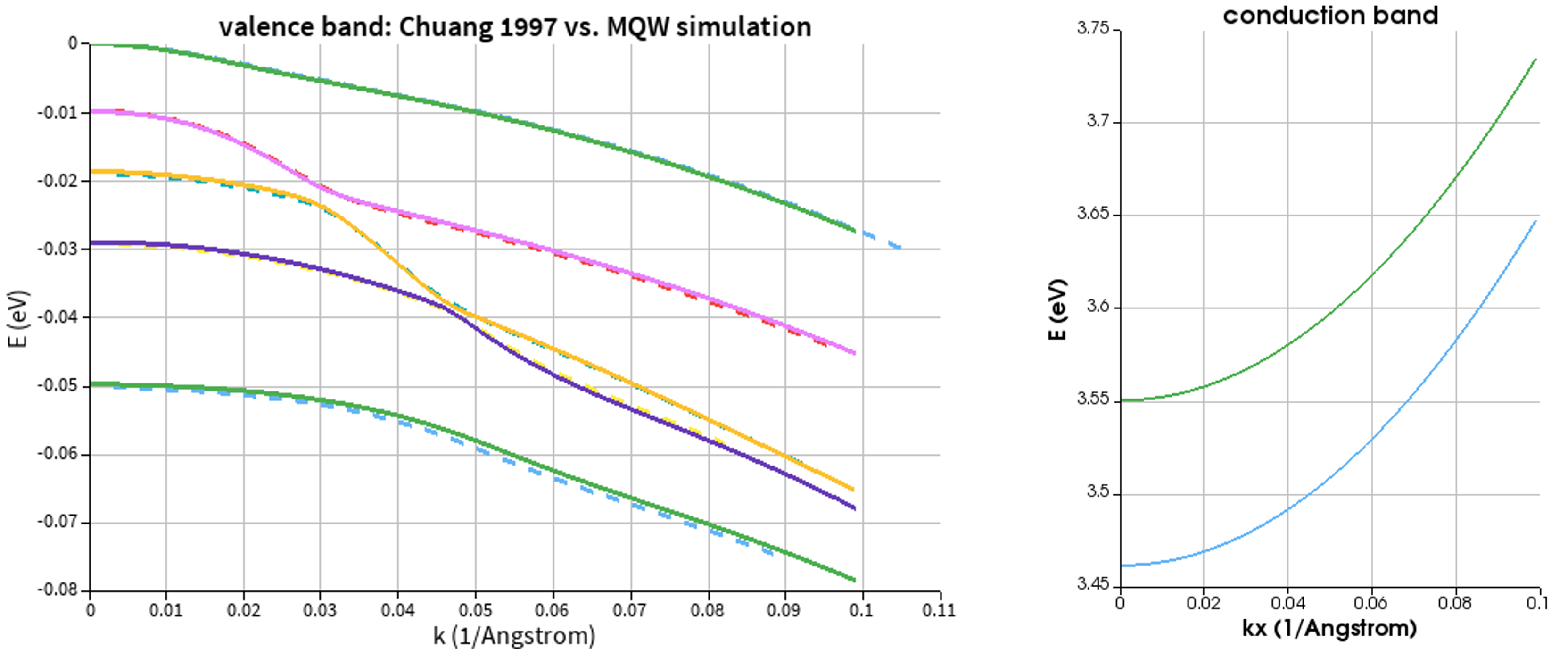 MQW Standalone – Ansys Optics