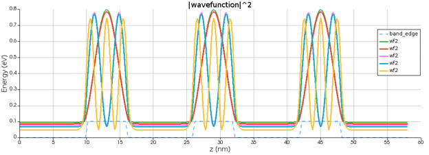 MQW Standalone – Ansys Optics