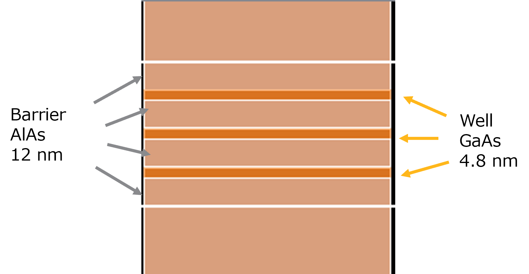 MQW Standalone – Ansys Optics