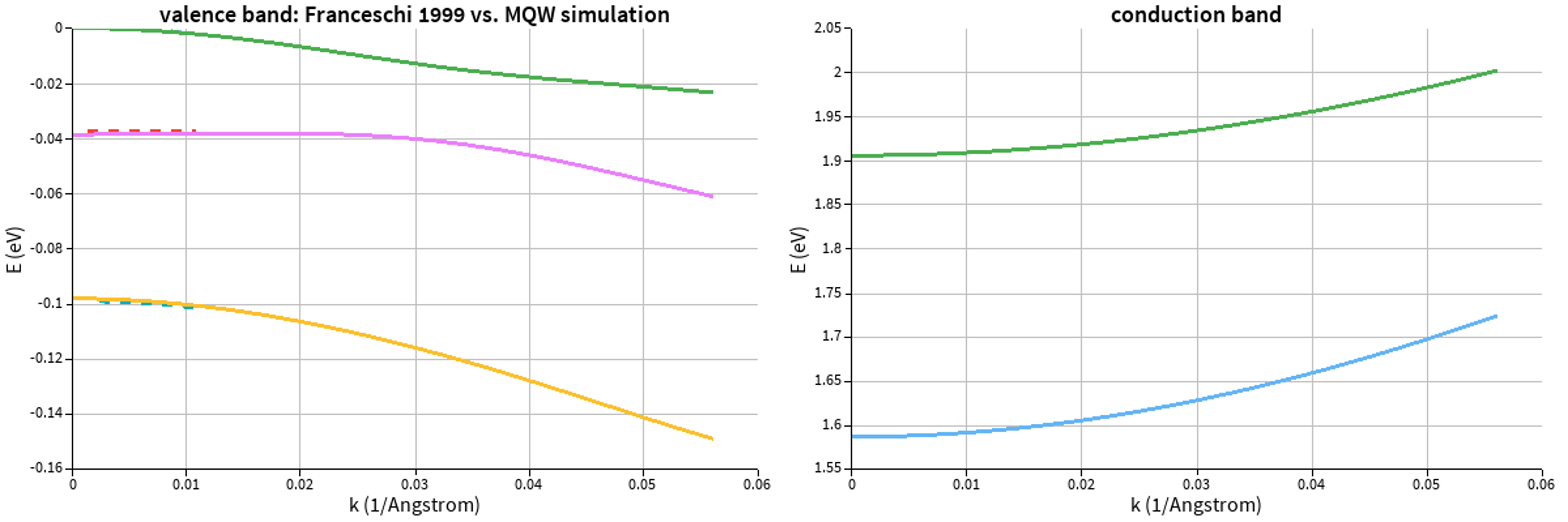 MQW Standalone – Ansys Optics