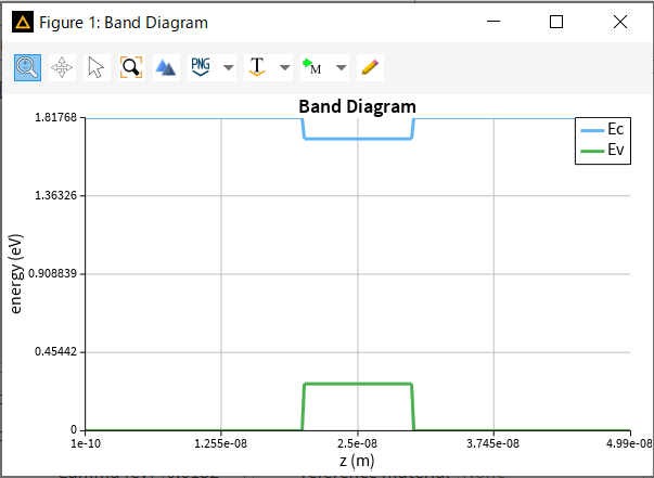 MQW Standalone – Ansys Optics
