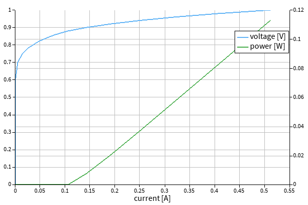 Simulation of LIV Curves for InGaAsP/InP MQW Ridge Laser – Ansys Optics