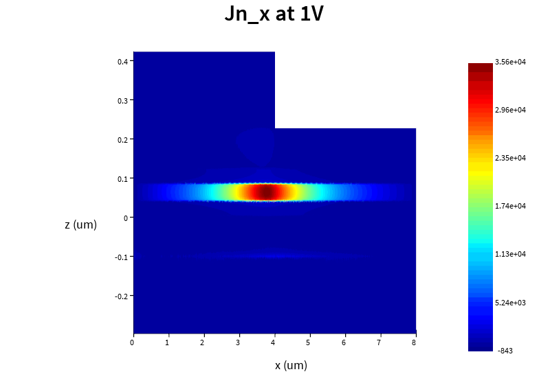 Simulation of LIV Curves for InGaAsP/InP MQW Ridge Laser – Ansys Optics
