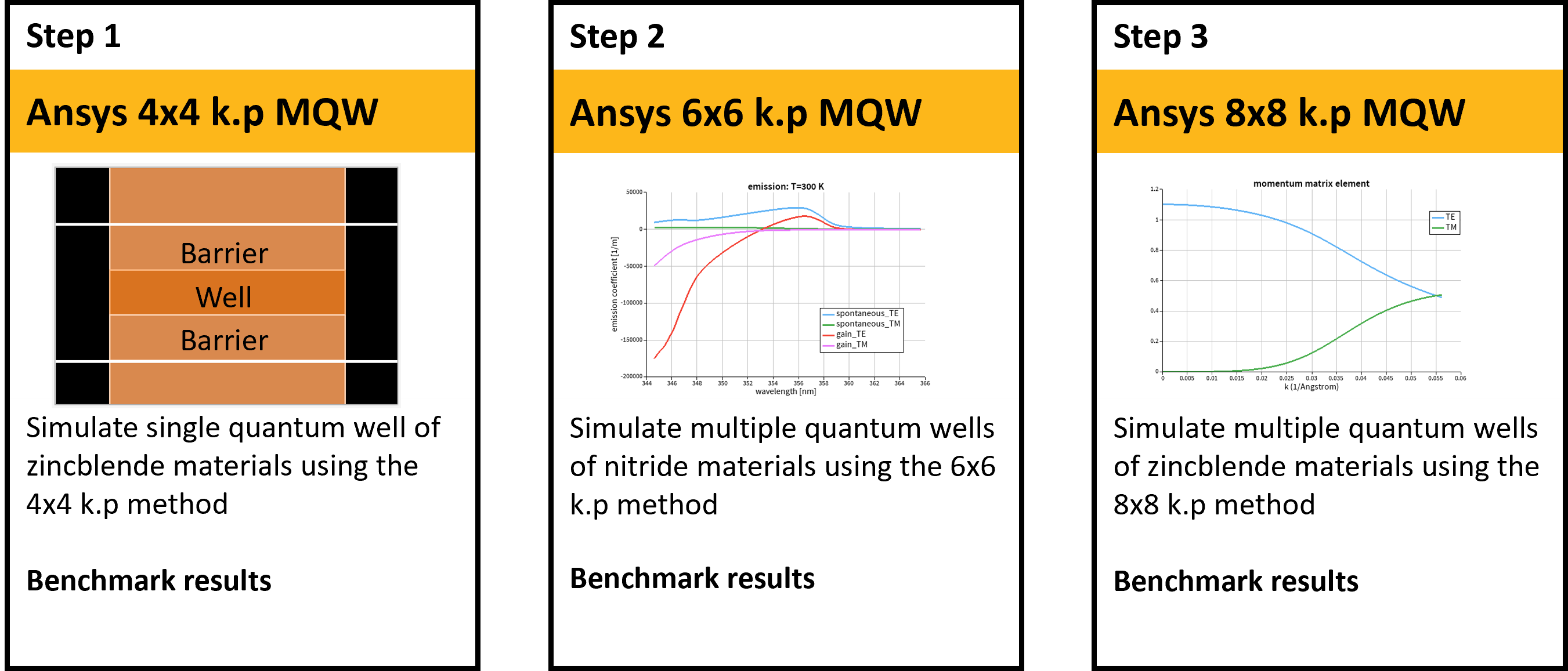 MQW Standalone – Ansys Optics