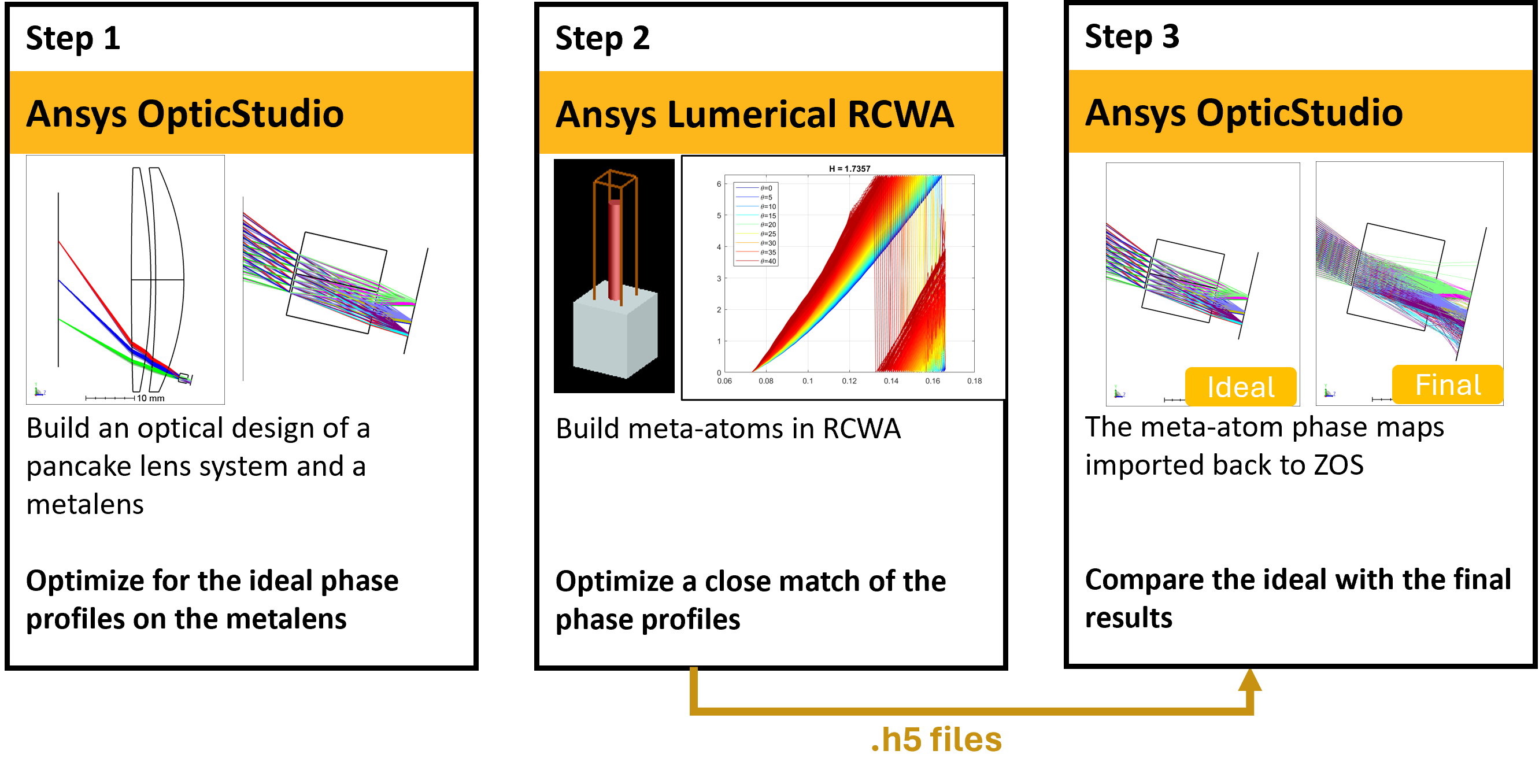 Eye tracking optical system with a metalens – Ansys Optics