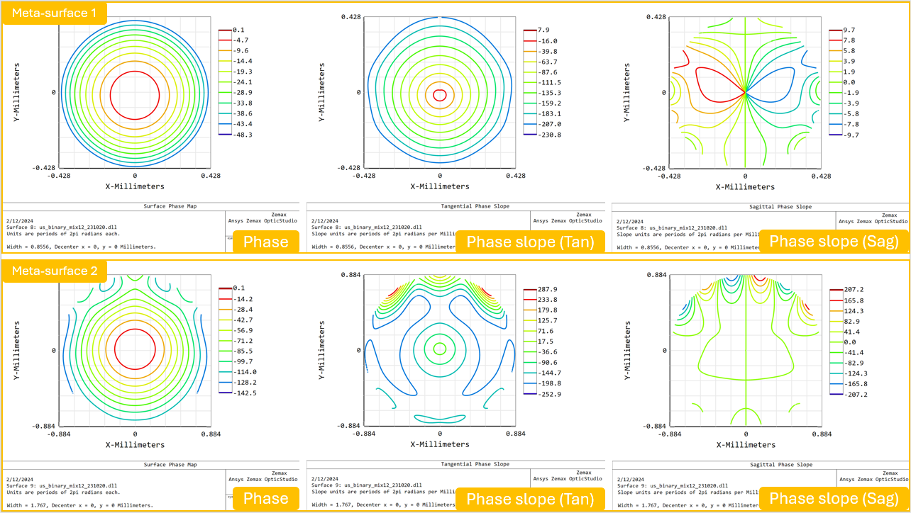 Eye tracking optical system with a metalens – Ansys Optics