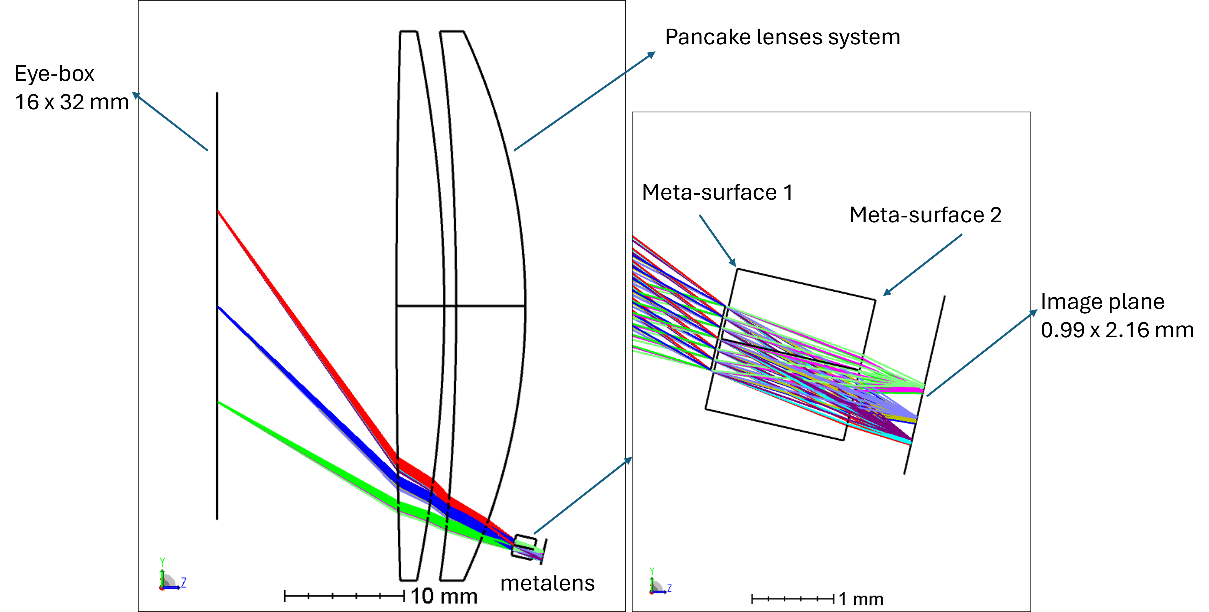 Eye tracking optical system with a metalens – Ansys Optics