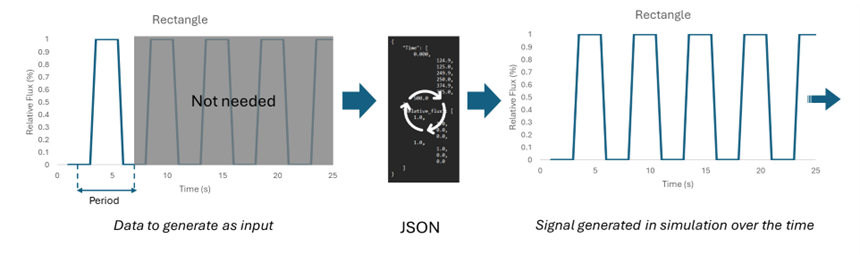 Speos Timeline Best Practices – Ansys Optics